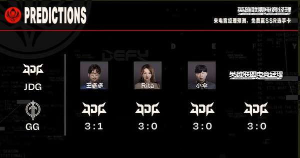 锦城电竞 的想法: 解说预测JDG vs GG 其他全部人都看好JDG… - 知乎