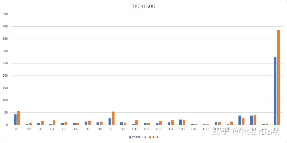 PolarDB-X 与 DRDS 有什么区别？ - 墨天轮