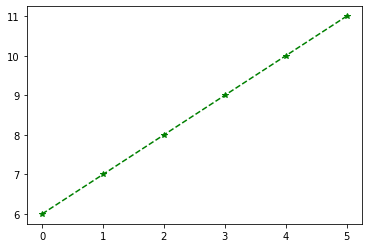 数据处理语言numpy pandas matplotlib_rotation=0-CSDN博客