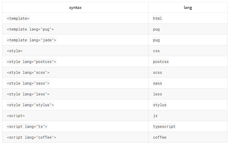 在Vue项目中使用vetur + eslint + vscode来规范代码 - coderInside - 博客园
