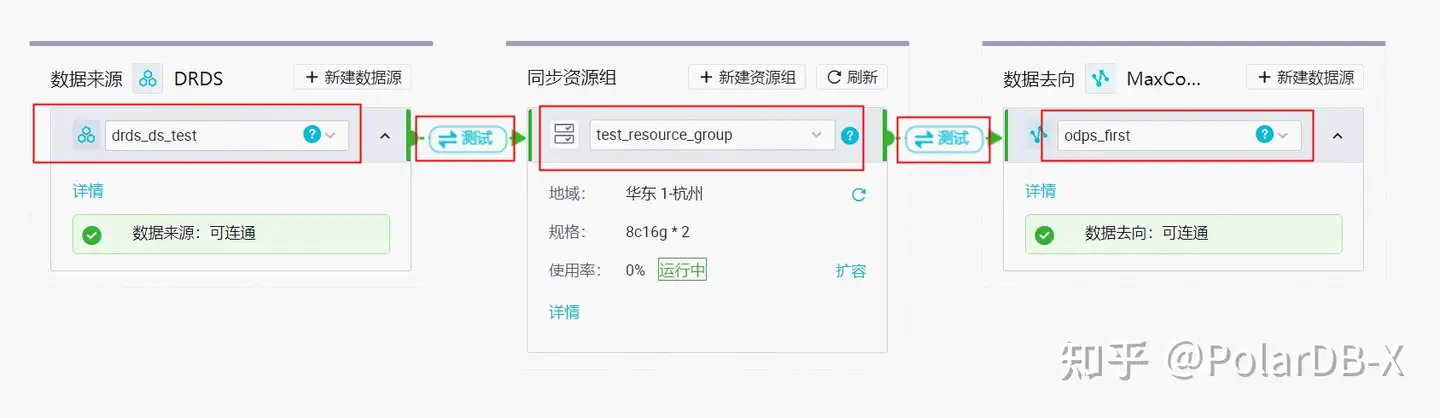 使用DataWorks将PolarDB-X中的数据同步到MaxCompute - 墨天轮