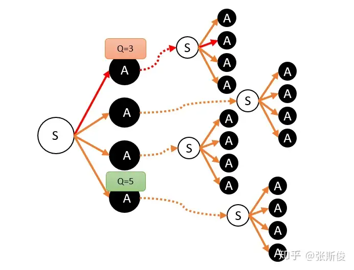 Qlearning算法[实战篇]（附代码及代码分析） - 飞桨AI Studio星河社区