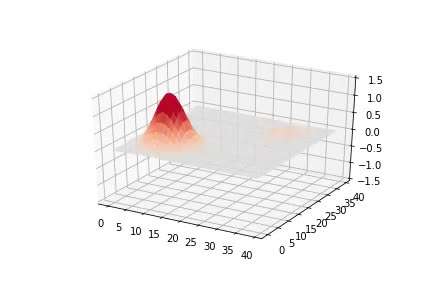 EOF/PCA的python实践 - 知乎