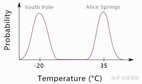 【NLP】基于GAN的文本生成综述_文本生成技术综述-CSDN博客