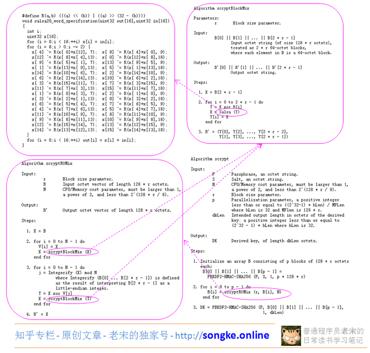 Scrypt算法-CSDN博客