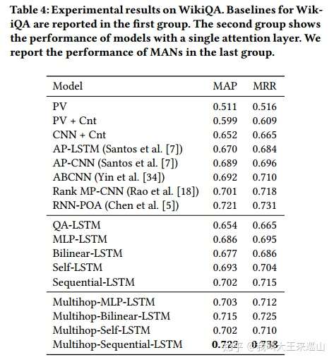 Multihop Atention Networks for QA Matching_multihop qa-CSDN博客