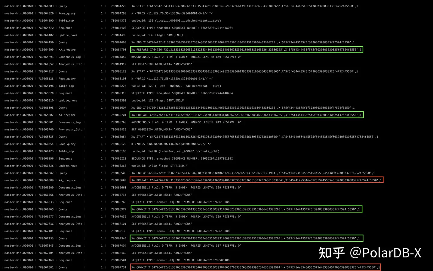 PolarDB-X 全局 Binlog 解读之理论篇 - 墨天轮