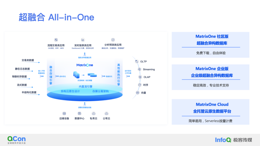 活动回顾 | MatrixOne 在 SaaS 企服领域的应用解读 - 墨天轮