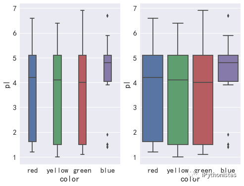 Seaborn入门系列(三)——boxplot和violinplot_there must be exactly two hue levels to use `split-CSDN博客