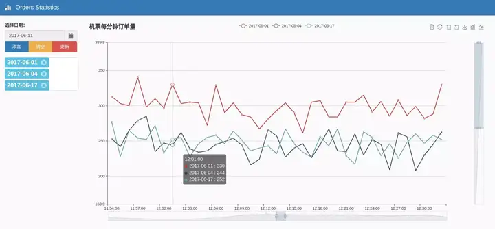 使用 Echarts 实现折线图中线条添加、删除、编辑折线图中插入事件线 Csdn博客