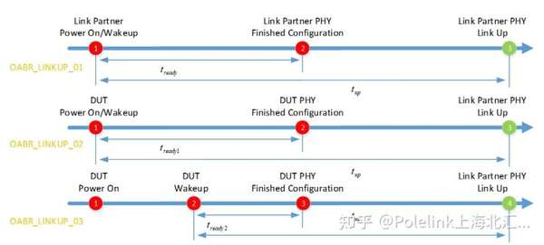 Polelink上海北汇信息 的想法: 关于Tready，Tready1，Tready2： 1、Link… - 知乎