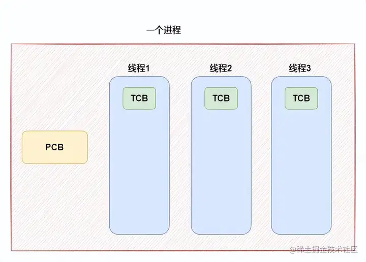 Java中线程的创建与使用、Thread类的常用方法 - 脉脉