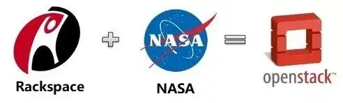 OpenStack 是什么？-CSDN博客