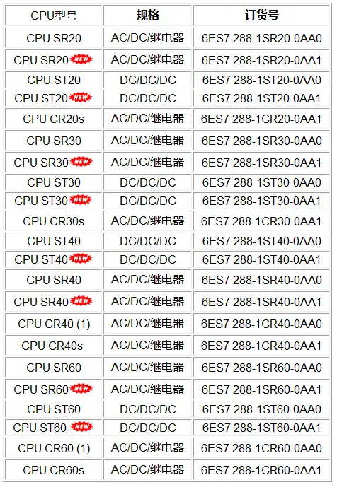 图解 S7-200SMART 订货号，轻松选型！-PLC学习-工控论坛