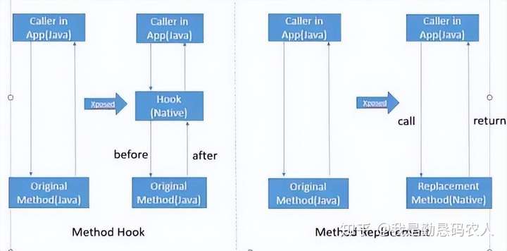 了解Hook技术，有这一篇就够了！收藏不亏 - 脉脉