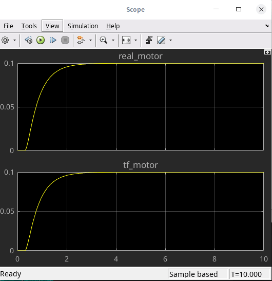 pid建立模型_pid pid structure pid structure process variable s-CSDN博客