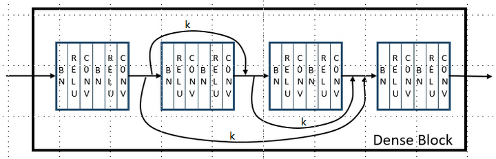 DenseNet学习笔记_densetnet搭建并训练用自己的数据集-CSDN博客