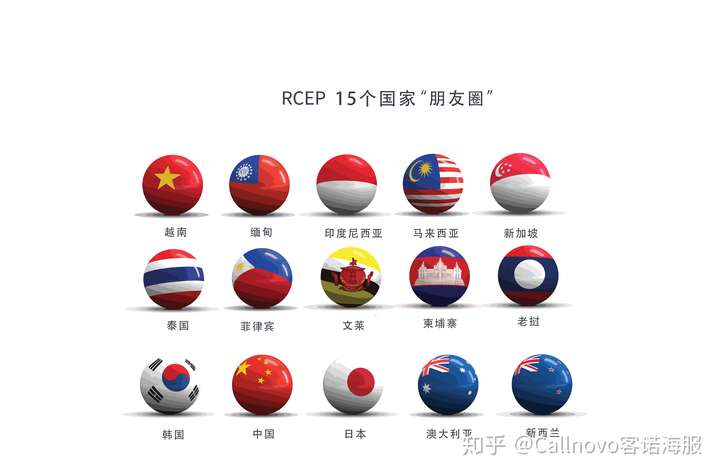 中国与亚太14国签订世界最大自贸协议，Callnovo提供自贸区全语种赋能跨境企业-Callnovo全球客服外包专家|跨境电商客服外包｜英语客服｜西班牙语客服｜全球65+语种｜CRM云通讯-