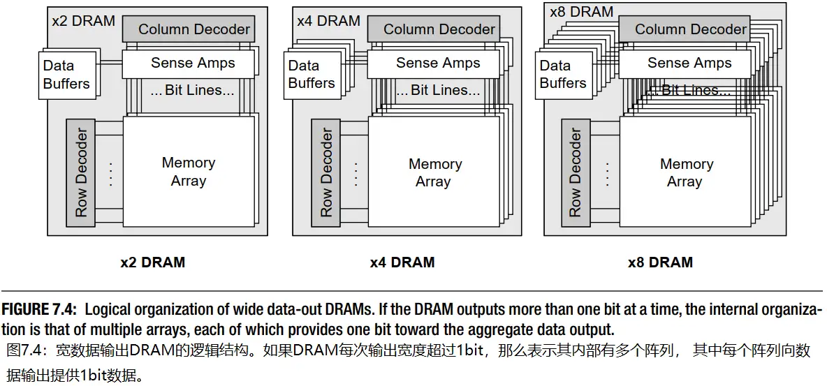Dram芯片结构bank 交织清沧的博客 Csdn博客