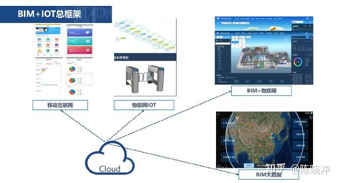 延续-智慧城市/智慧园区/商写/物联网/BIM/GIS/大数据的那些应用？ - 脉脉