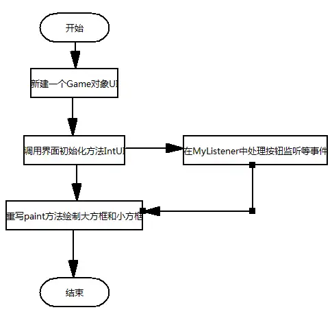 java课程设计大作业 2048小游戏（设计实现文档+源代码）_java 2048-CSDN博客