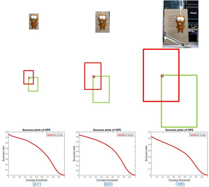 BACF目标跟踪算法-CSDN博客