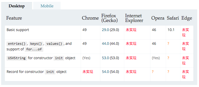 让URLSearchParams帮你生成和解析参数字符串_npm querystring urlsearchparams-CSDN博客