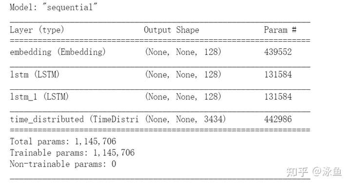 LSTM原理及生成藏头诗（Python）-阿里云开发者社区
