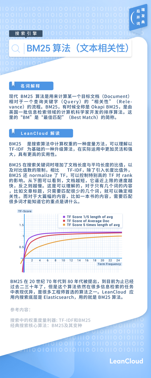 LeanCloud 的想法: 【今日解读：BM25 算法（文本相关性）】… - 知乎