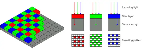 Understanding ISP Pipeline - Demosaicking_kirsch compass kernel-CSDN博客