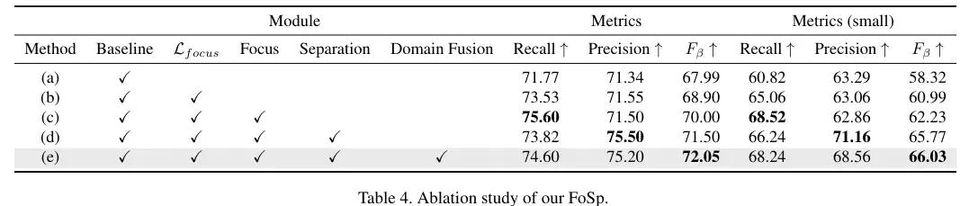 真实世界实时人员重识别、烟雾分割、自然图像抠图、剪枝等近期相关论文分享_烟雾 人脸识别-CSDN博客