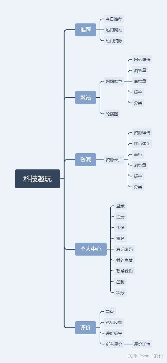 GitHub - Hacker233/navigation-uniapp: 微信小程序【科技趣玩】
