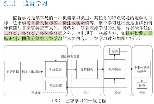 杂乱的知识-PyTorch练习_detach().numpy()-CSDN博客