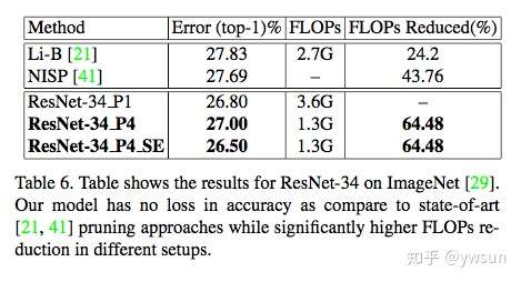 [CVPR2019]:最新高效卷积方式HetConv_最新的卷积结构-CSDN博客
