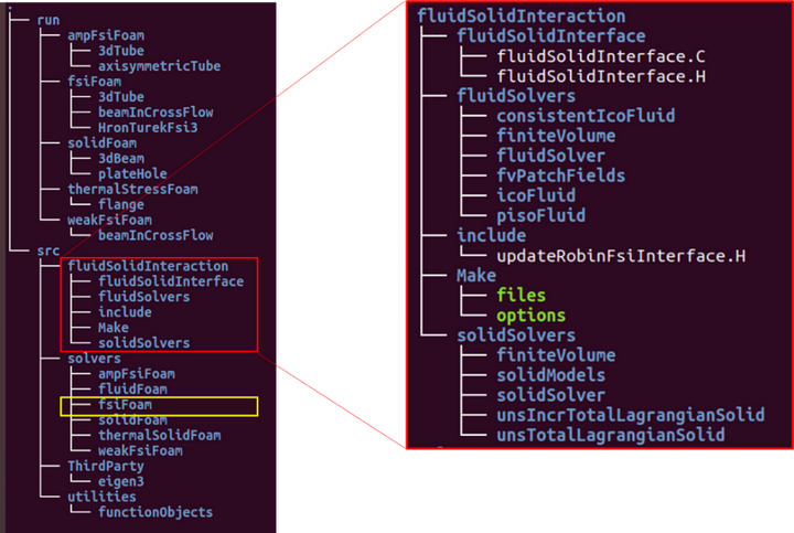 关于流固耦合（FSI）模拟 - Lagomgom - 博客园