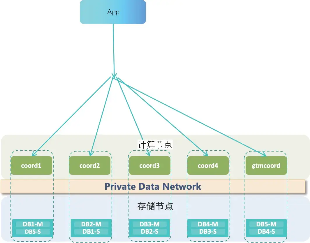 【AntDB 数据库实践案例介绍】某省高速案例 - 墨天轮