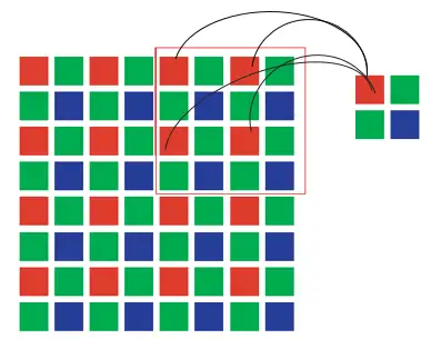 Understanding ISP Pipeline - Downsample_相机什么时候会用到downsample-CSDN博客