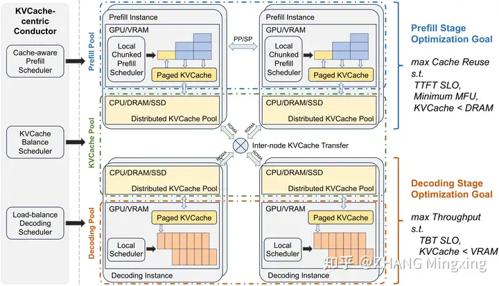 Kevin Di's Highlights on 'GB200 Hardware Architecture - Component Supply Chain & BOM' | Glasp