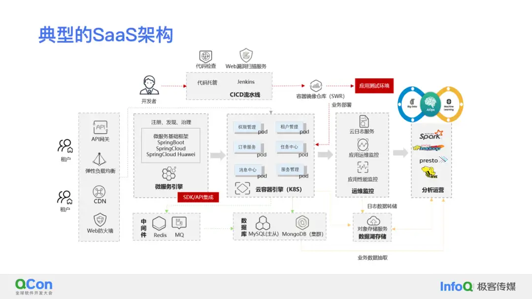 活动回顾 | MatrixOne 在 SaaS 企服领域的应用解读 - 墨天轮