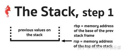 函数栈桢原理_rsp rbp-CSDN博客
