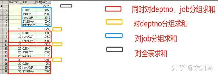 【转载】盘点那些熟悉又陌生的SQL函数 - 墨天轮