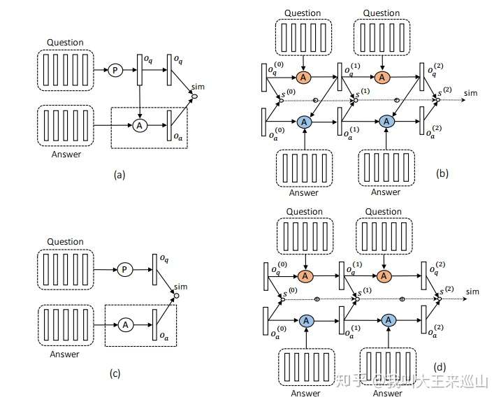 Multihop Atention Networks for QA Matching_multihop qa-CSDN博客