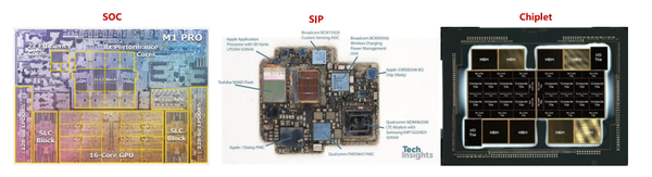 产业深度 的想法: SOC、sip、Chiplet 的对比 - 知乎