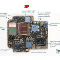 产业深度 的想法: SOC、sip、Chiplet 的对比 - 知乎