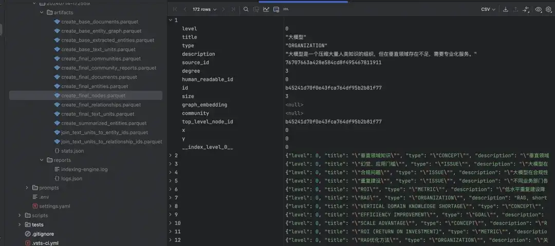 手把手教程，改造 GraphRAG 支持自定义 LLM_ITPUB博客