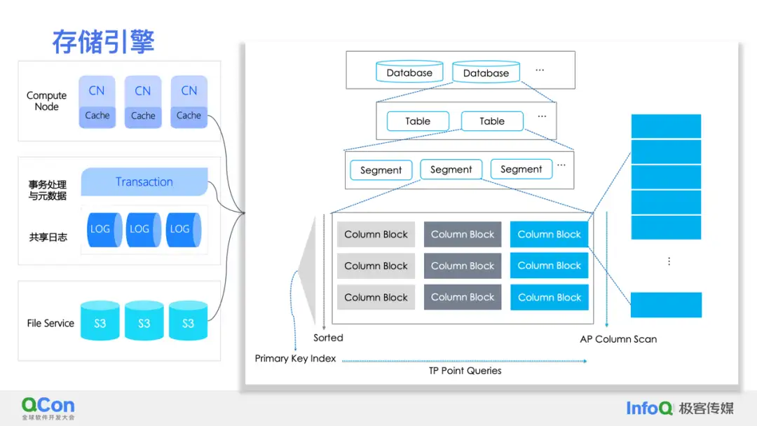活动回顾 | MatrixOne 在 SaaS 企服领域的应用解读 - 墨天轮