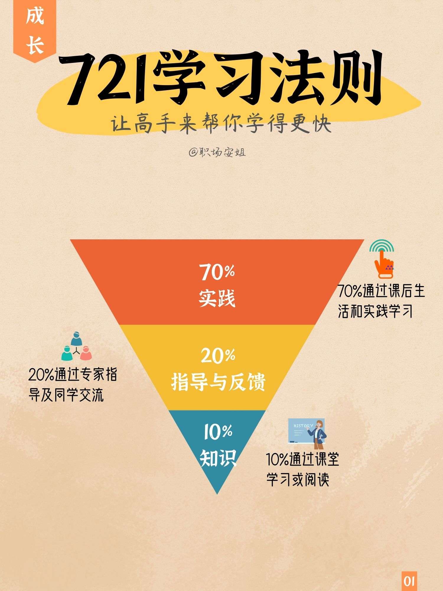职场安姐 的想法: 721学习法则 | 让高手来帮你学得更快 | #… - 知乎