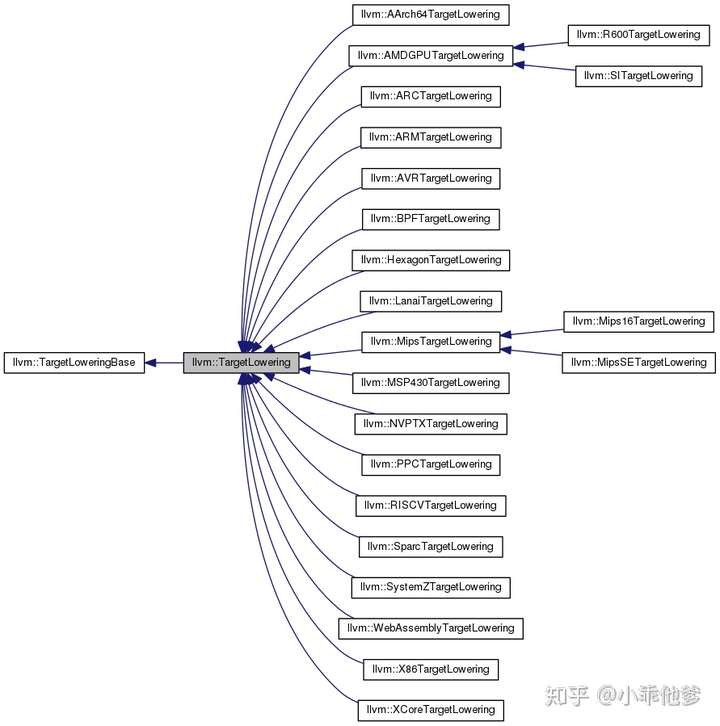 LLVM每日谈之五十一 TargetMachine_llvm targetmachine-CSDN博客