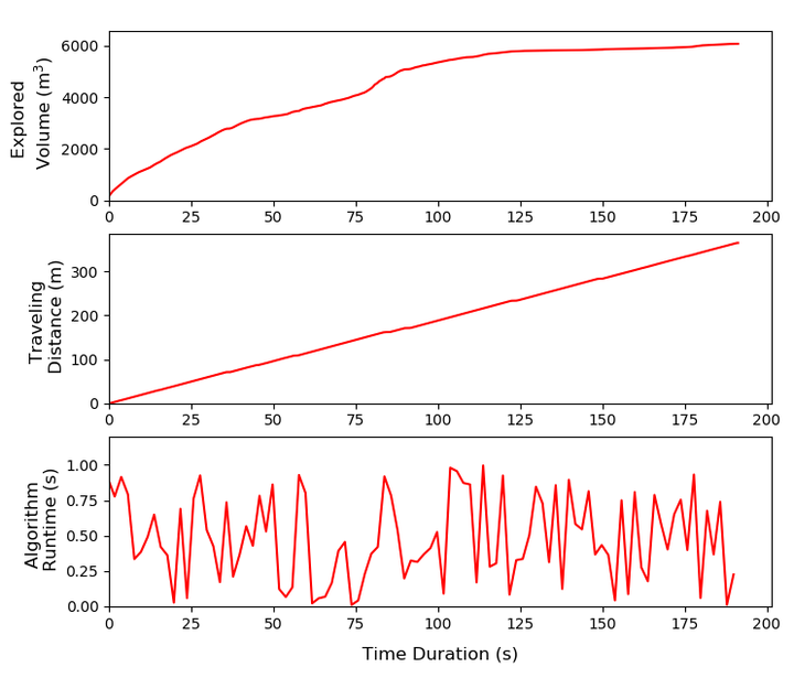 CMU团队开发的全套开源自主导航算法:http://cmu-exploration.com-CSDN社区