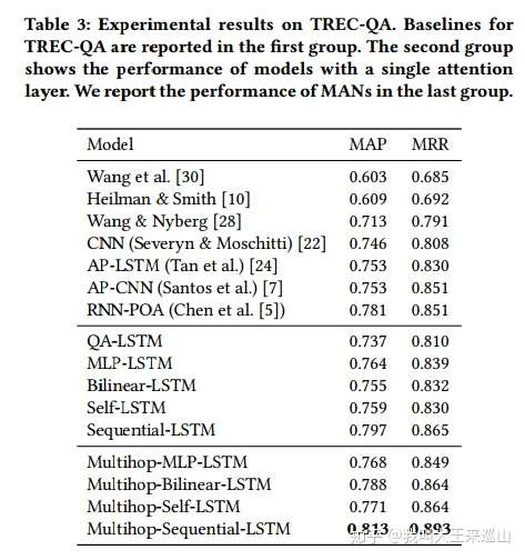 Multihop Atention Networks for QA Matching_multihop qa-CSDN博客